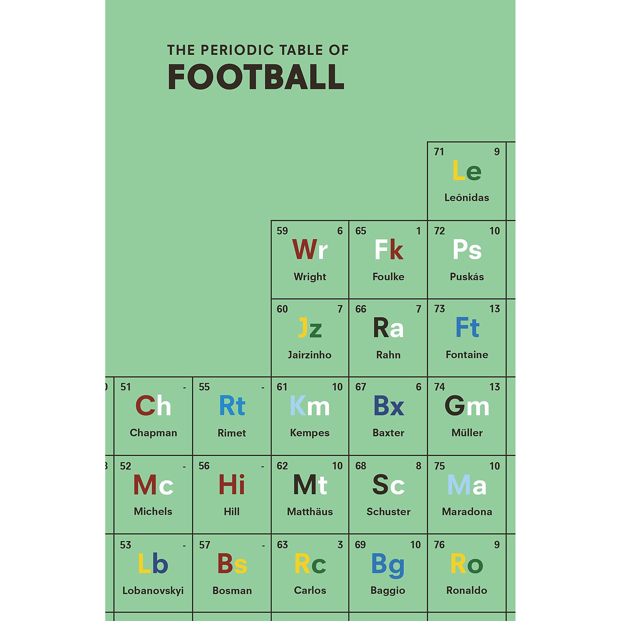 The Periodic Table of Football | Soccer Books Limited